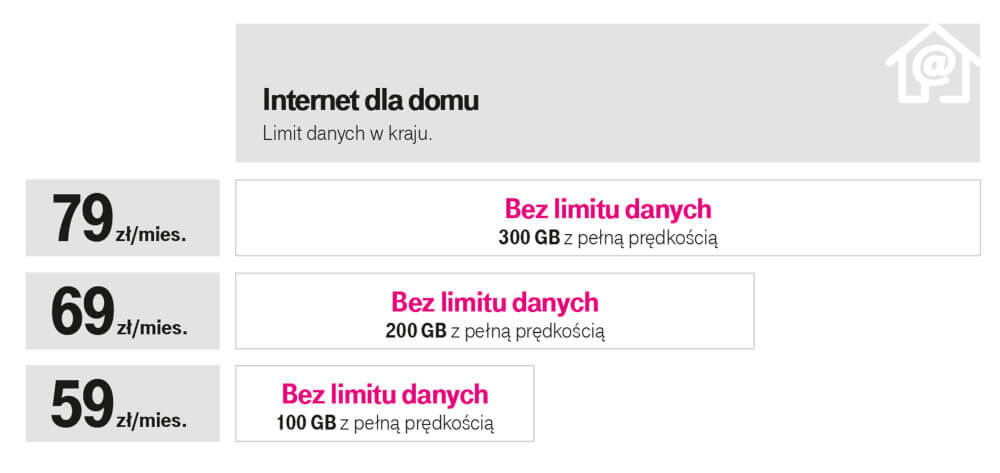 T-Mobile wycofuje się z mobilnego internetu domowego bez limitu danych