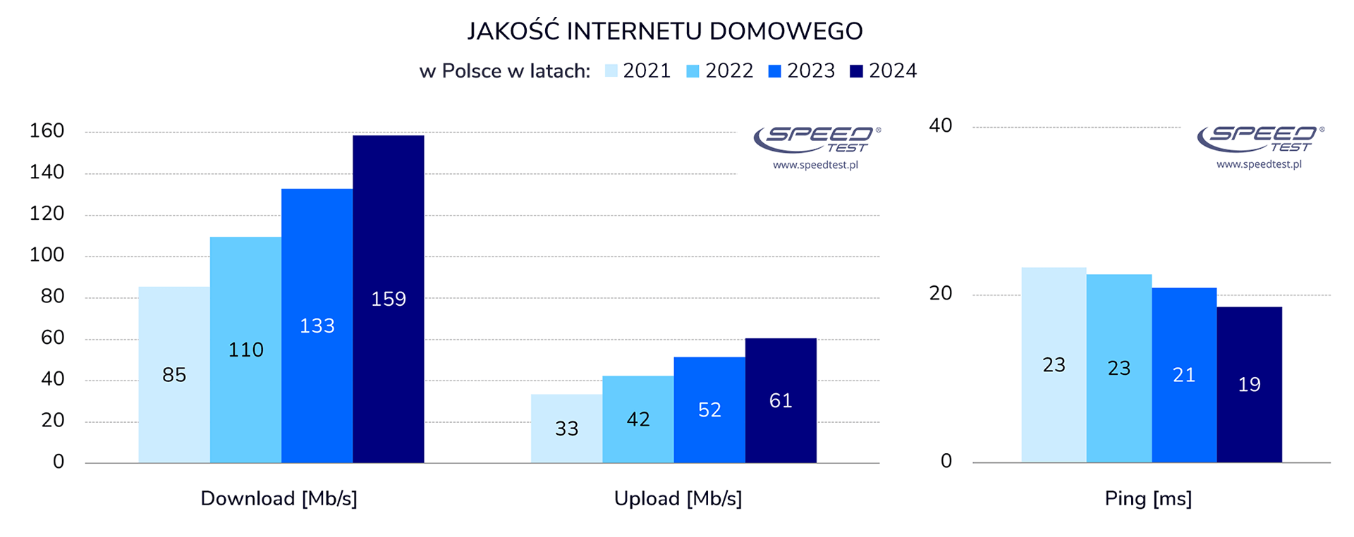 Orange dostawcą najszybszego światłowodu i 5G, a T-Mobile internetu ...